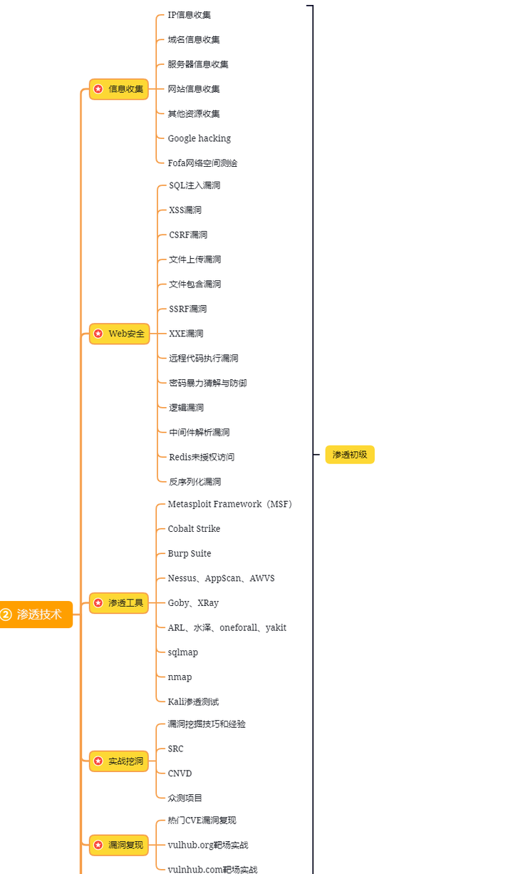 使用curitysecurerandom安全生成随机数和随机字符串工具类 1150