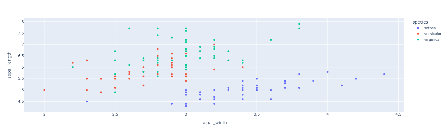 探索python中的数据可视化利器：plotly Express