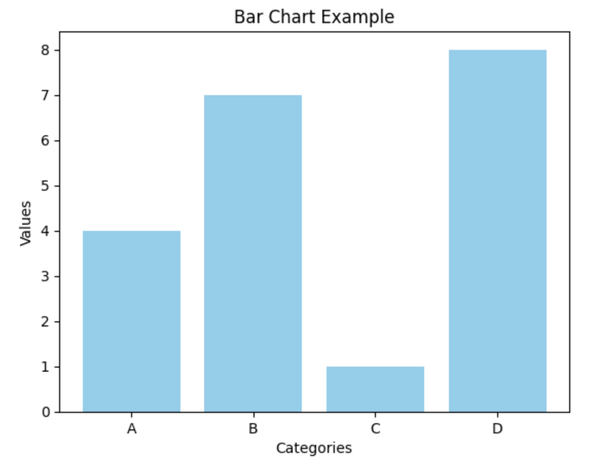 Matplotlib，一个可爱的python库 