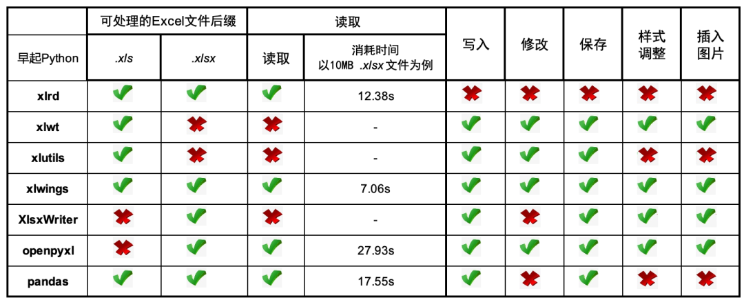 可能是全网最完整的 Python 操作 Excel库总结！ 3844