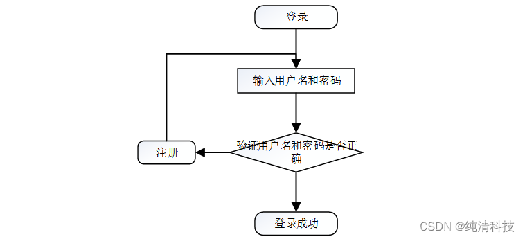 Django计算机毕业设计基于的开放式实验室预约系统（程序lw）python 