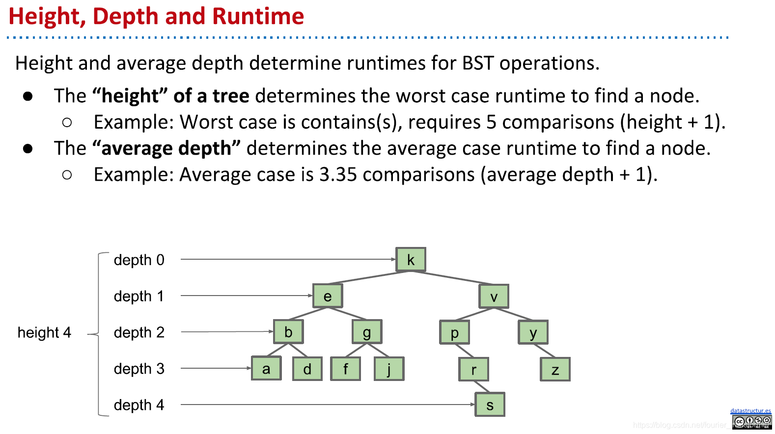 CS61B - Lec 22 - B Tree CS61B - Lec 22 - B Tree