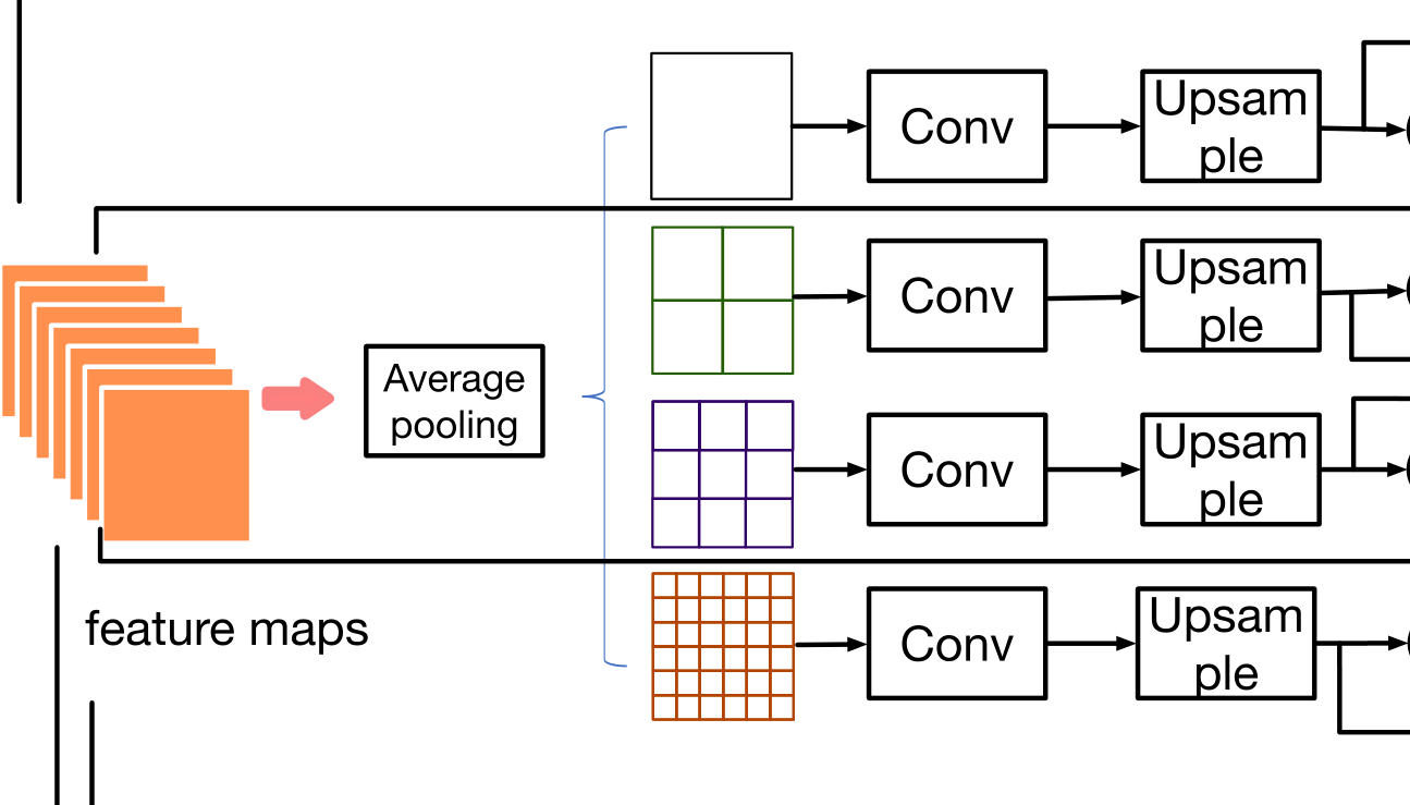 [can] [cvpr2019]：context Aware Crowd Counting论文 代码解读