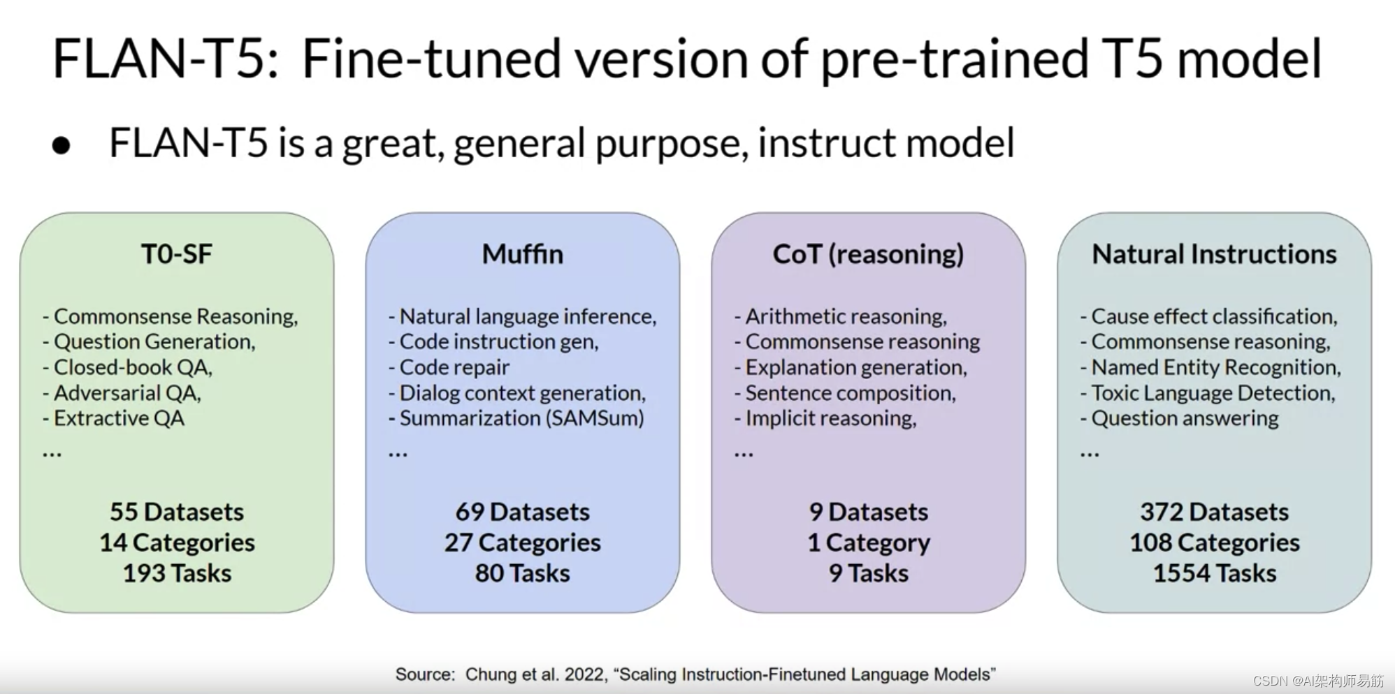Llms多任务指令微调multi Task Instruction Fine Tuning 5652