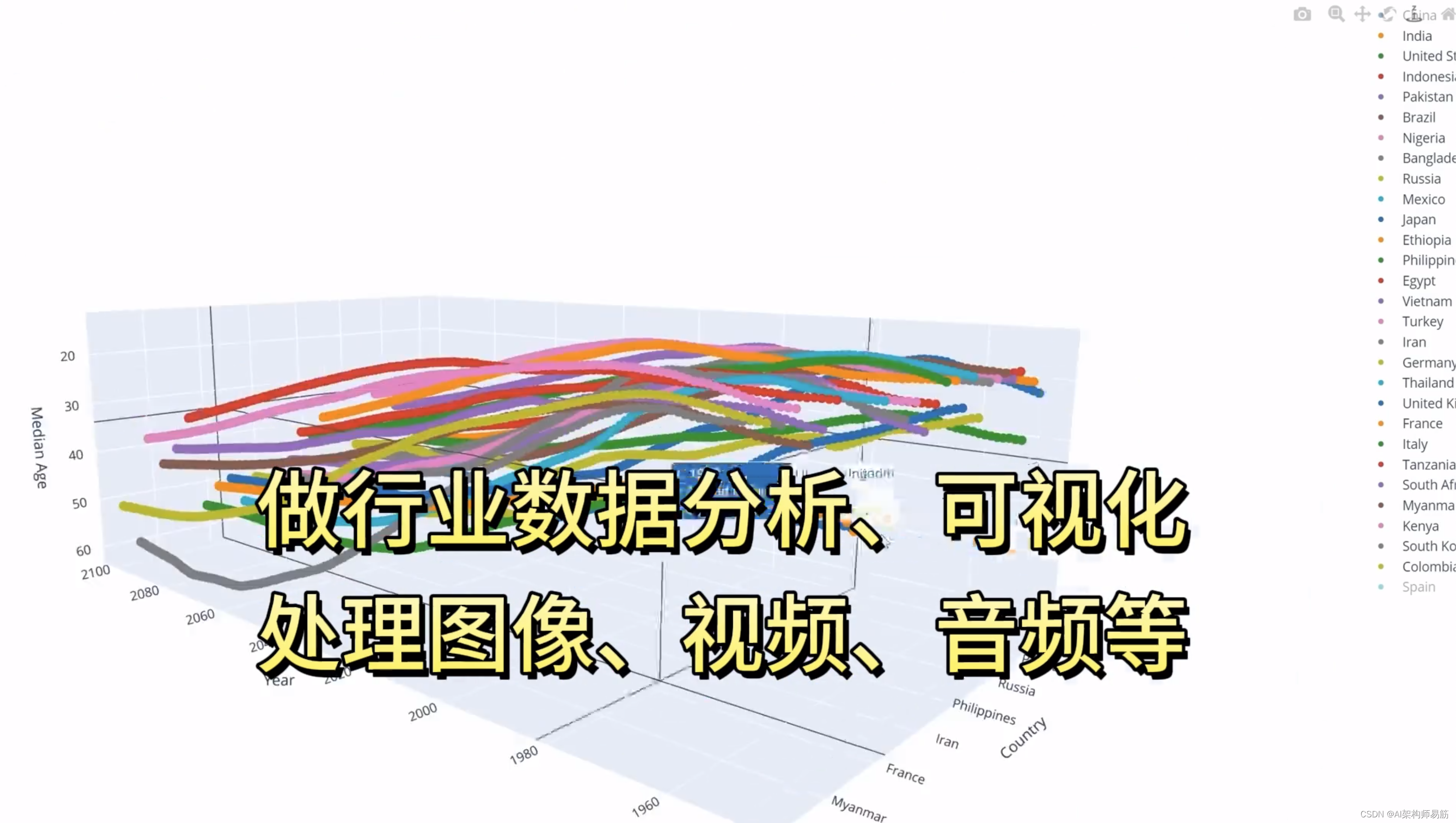 Gpt4 Advanced Data Analysis Code Interpreter 做行业数据分析、可视化处理图像、视频、音频等 