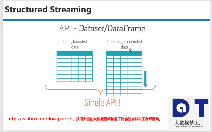 Spark机器学习第4课及第5课：深入理解rdd、dataframe、dataset、structured Streaming 