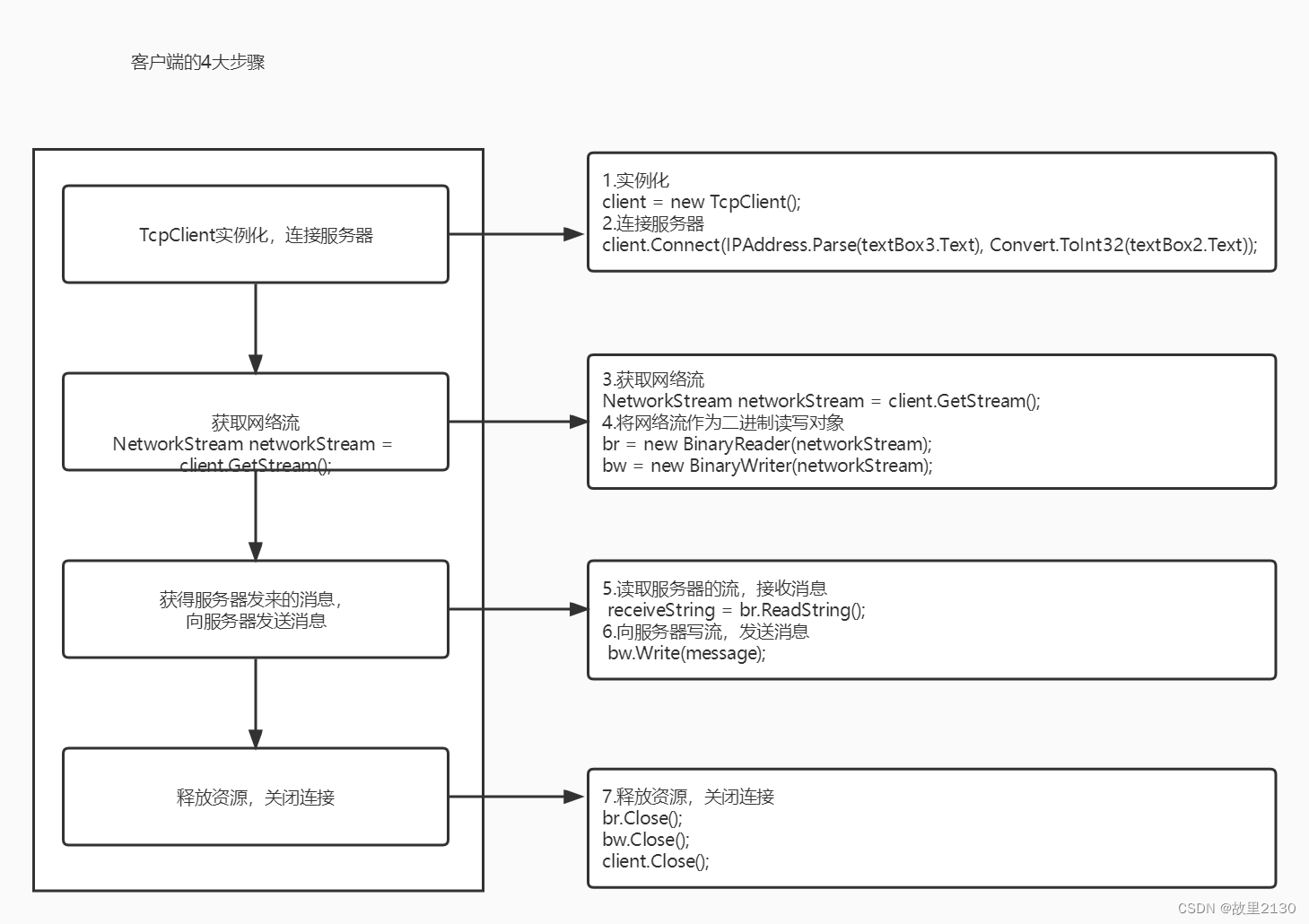 C 使用tcp进行聊天通信（详细解析）