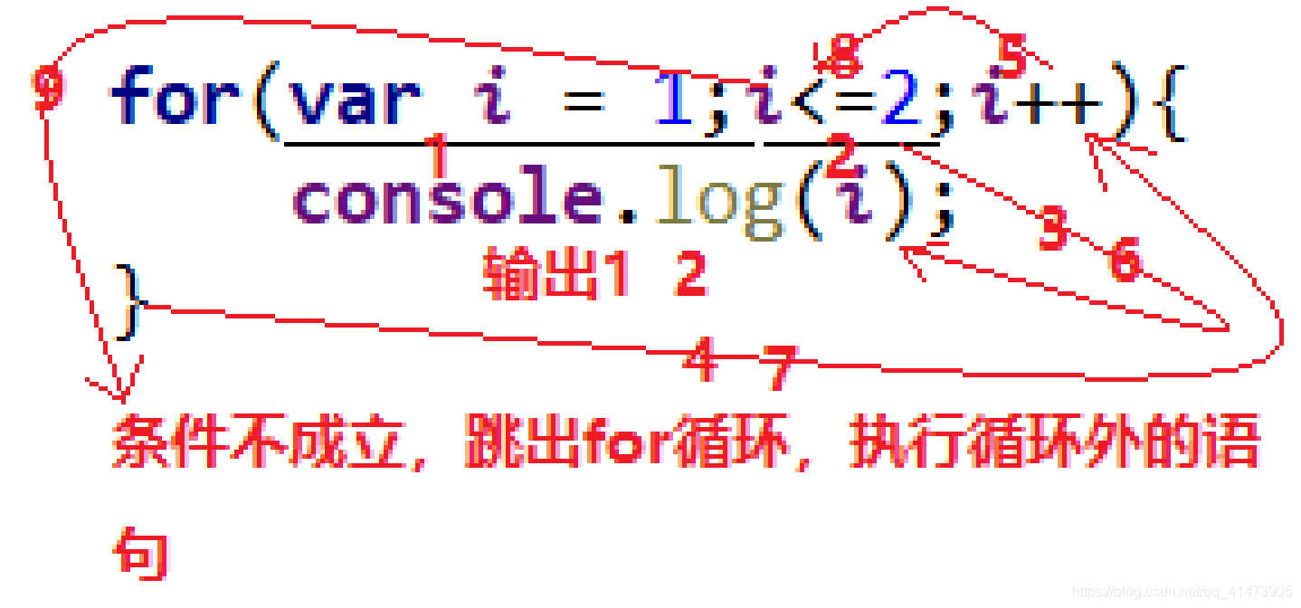代码执行顺序之循环执行:forandwhileanddowhileand嵌套循环