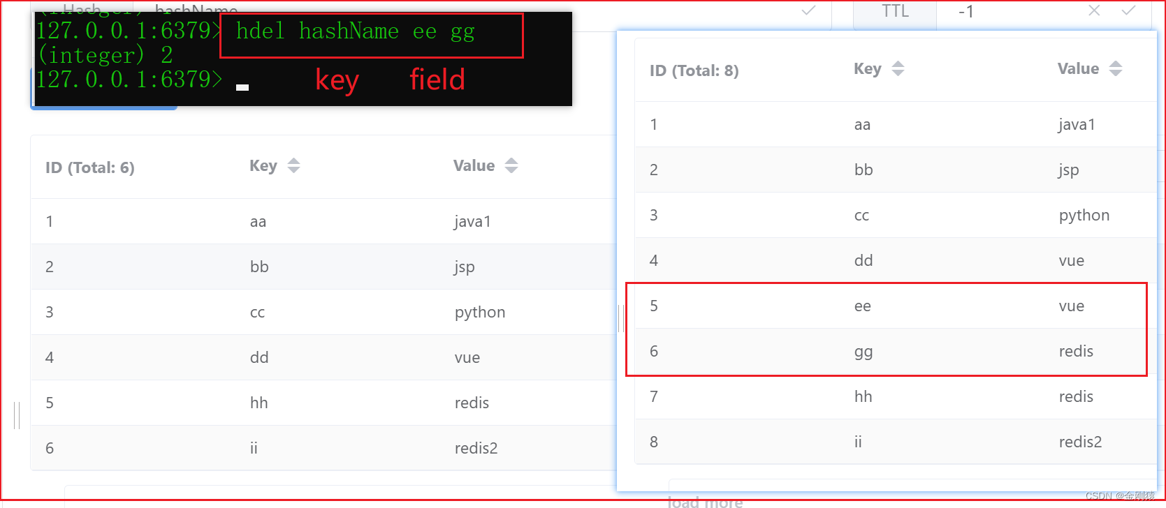 90、redis 的 Value 所支持的数据类型（string、list、set、zset、hash） ＞hash 相关命令 