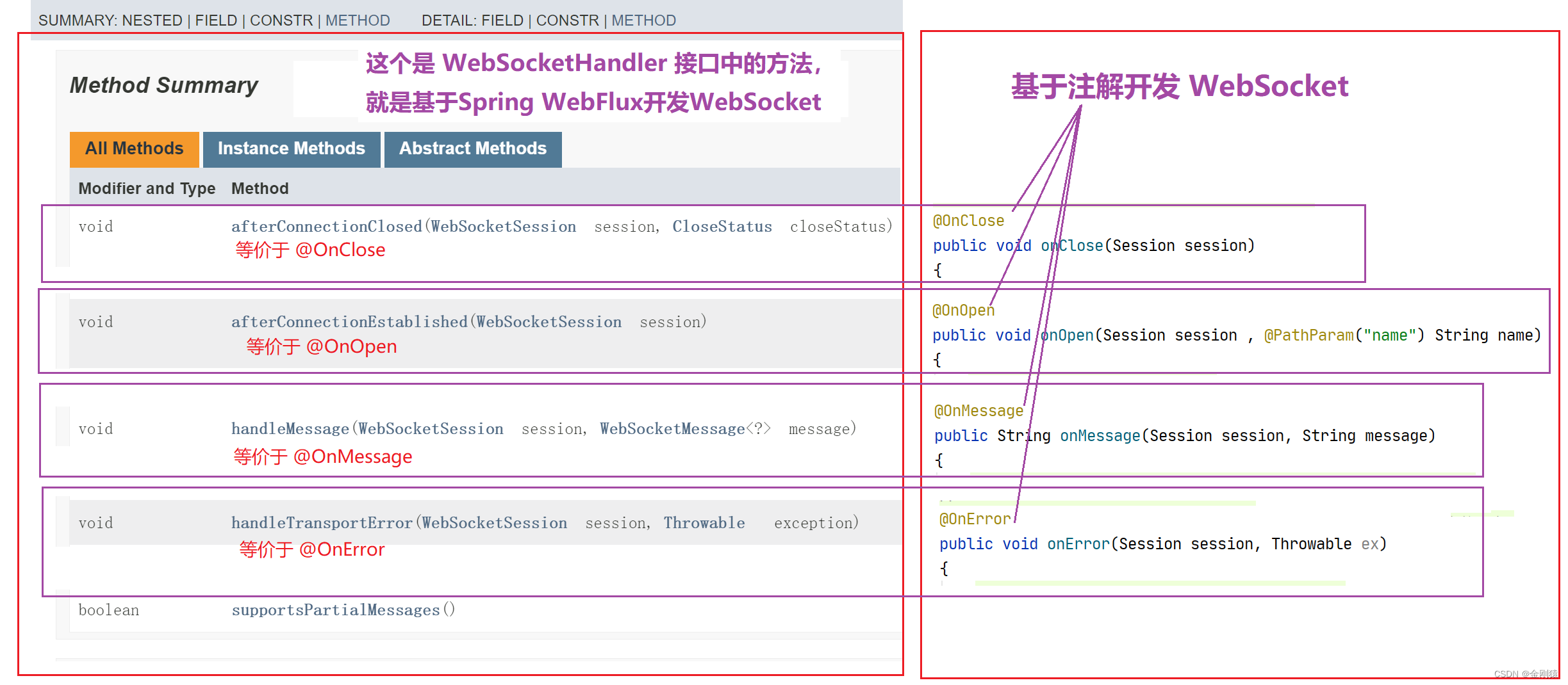 53、springboot 对 Websocket的支持 >基于注解开发 Websocket ,简洁实现多人聊天界面