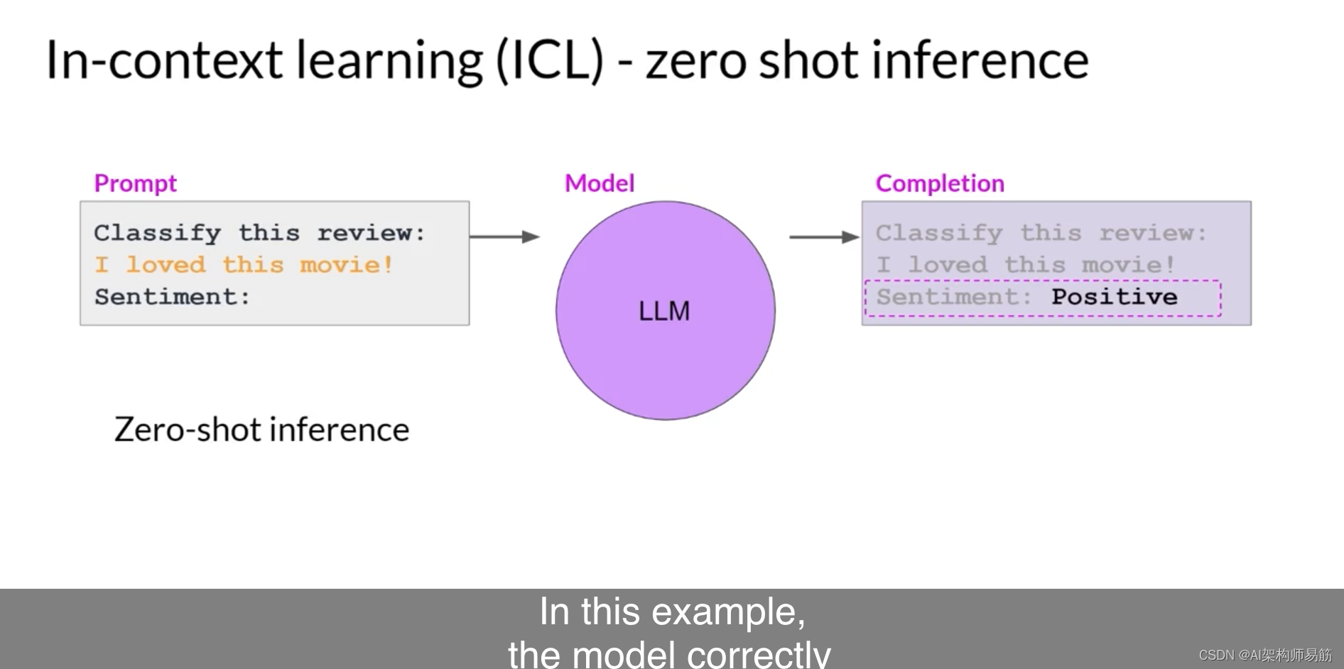 Llm提示词工程和提示词工程师prompting And Prompt Engineering 0744