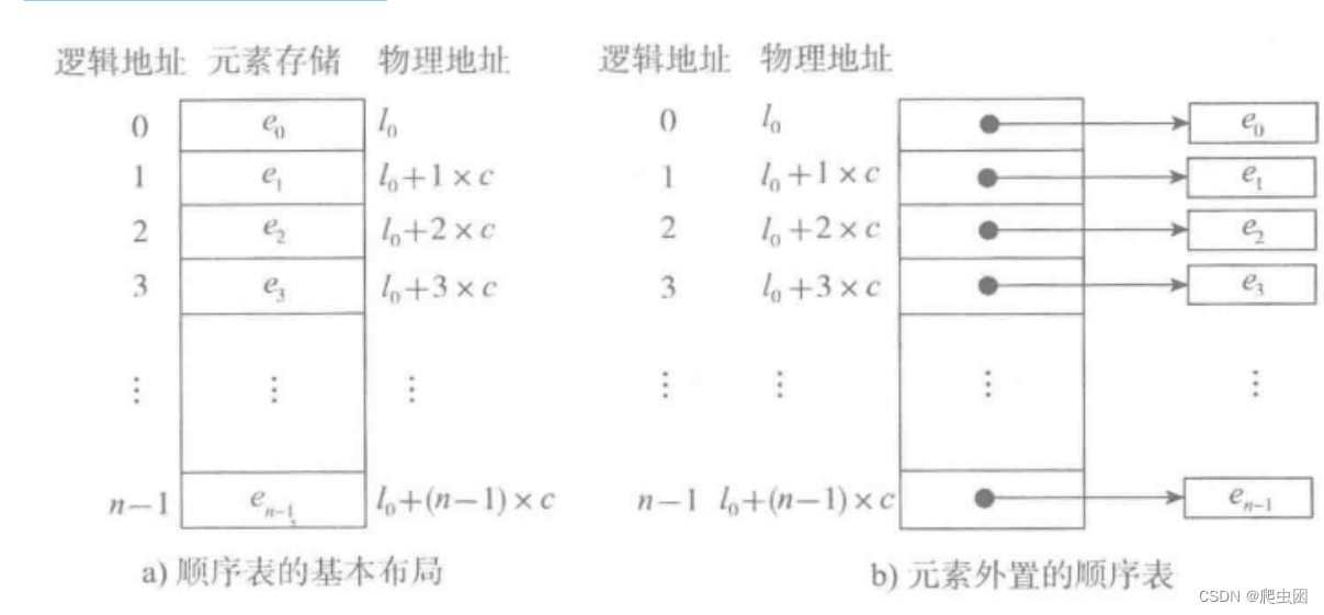 Python数据结构与算法2 顺序表与列表 8522