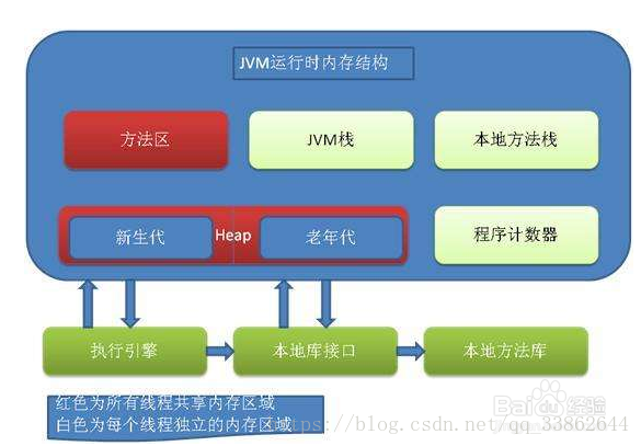 Java常见基础笔试面试题