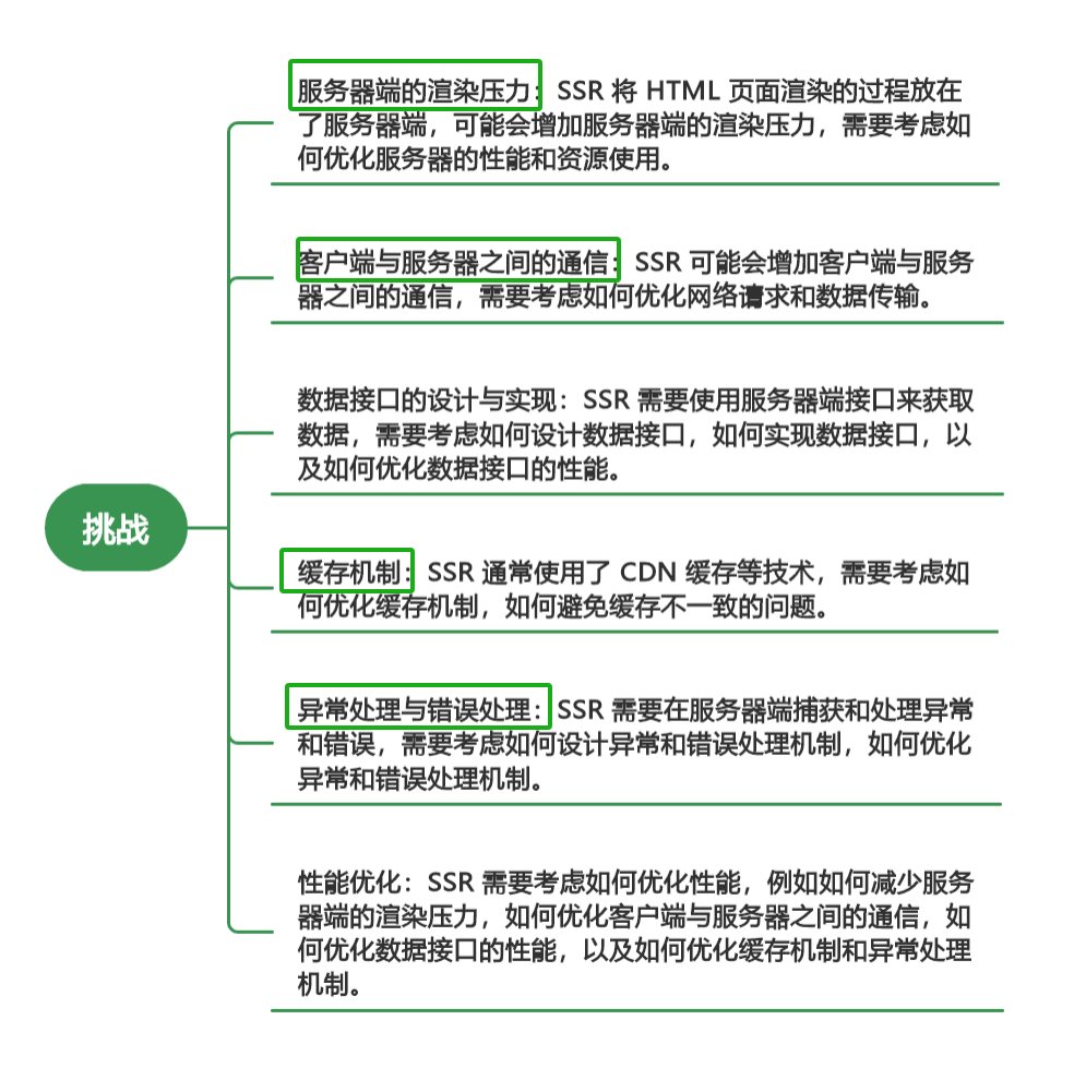 Ssr 服务器端渲染：提升用户体验的新趋势（下）