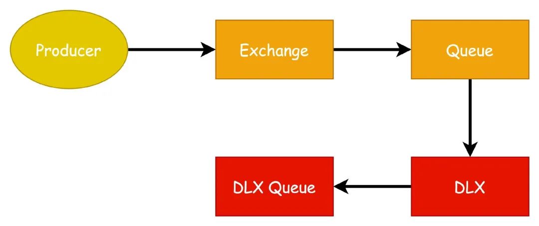 Rabbitmq、rocketmq、kafka延迟队列实现