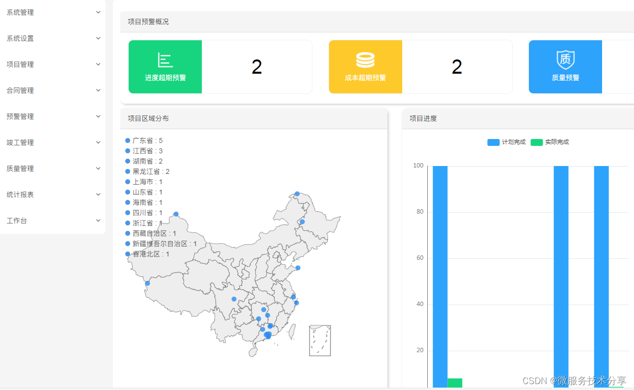 Java Spring Cloud 企业工程管理系统源码 二次开发 定制化服务