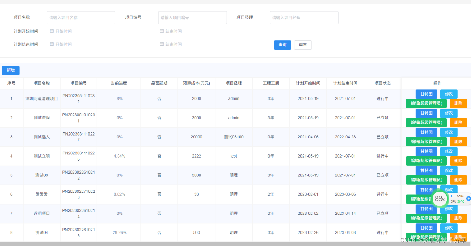 Java Spring Cloud 企业工程管理系统源码 二次开发 定制化服务