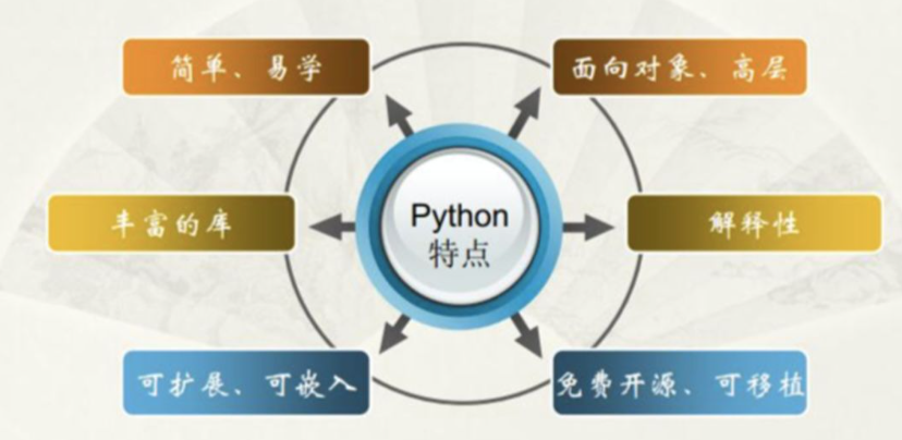 Python学习干货,如何用python进行数据分析?