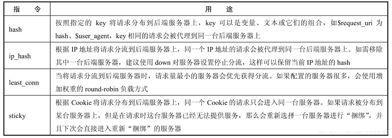 科普文:软件架构nginx系列之【详解nginx Upstream 配置和作用】