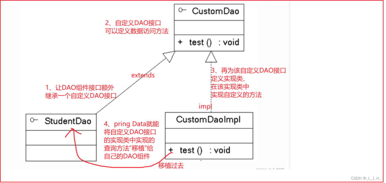 70、spring Data Jpa 的 自定义查询（全手动，自己写完整 Sql 语句） 