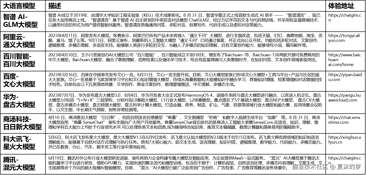 Large Language Model Llm详解 