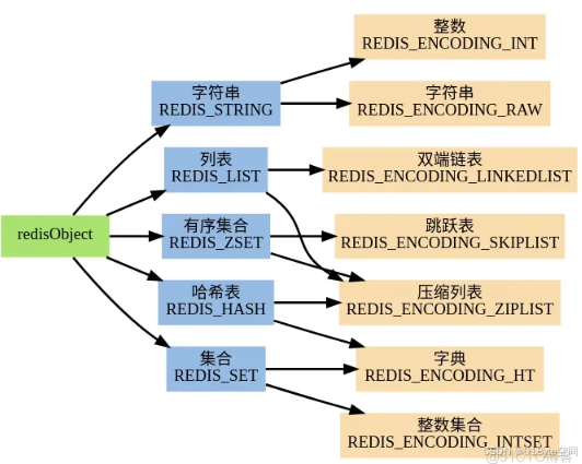 科普文：算法和数据结构系列【数据结构：链表扩展之跳表skip List原理、应用即java实现跳表】 