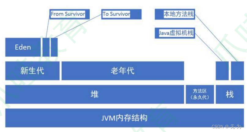 科普文：一文搞懂jvm实战五通用jvm参数配置 