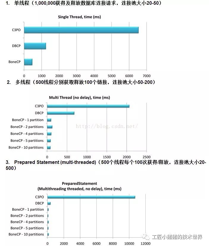 Spring Boot 20选择hikaricp作为默认数据库连接池的五大理由 