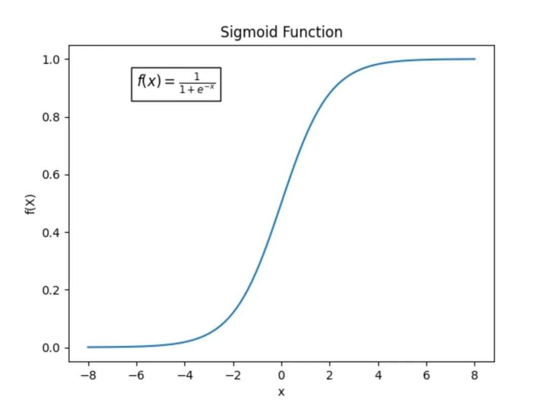 一文彻底搞懂机器学习 逻辑回归（logistic Regression）